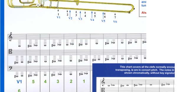 Bb/F Tenor Trombone Treble Clef Key Signature slide chart