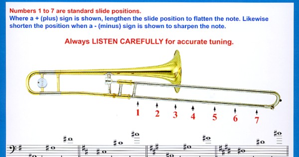 Bb/F Tenor trombone Bass Clef Key Signature Slide chart