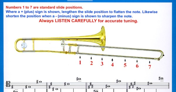 Bb Tenor Trombone Tenor Clef Key Signature Chart