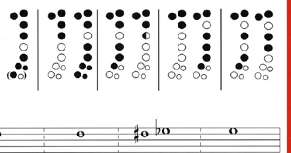 Recorder Chromatic Fingering Chart