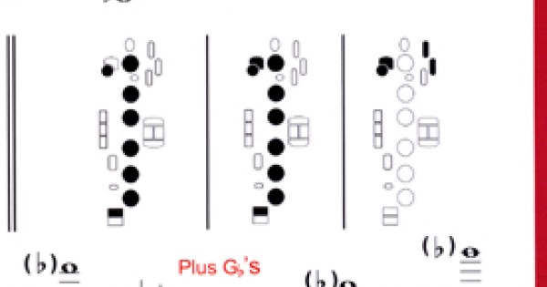 Saxophone Key Signature Fingering Chart