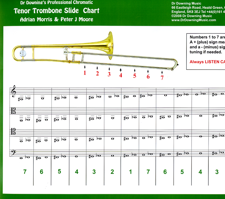 Slide Trombone Scales With Positions