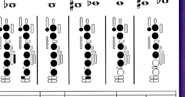 Clarinet Fingering Chart - Beginners to Professional